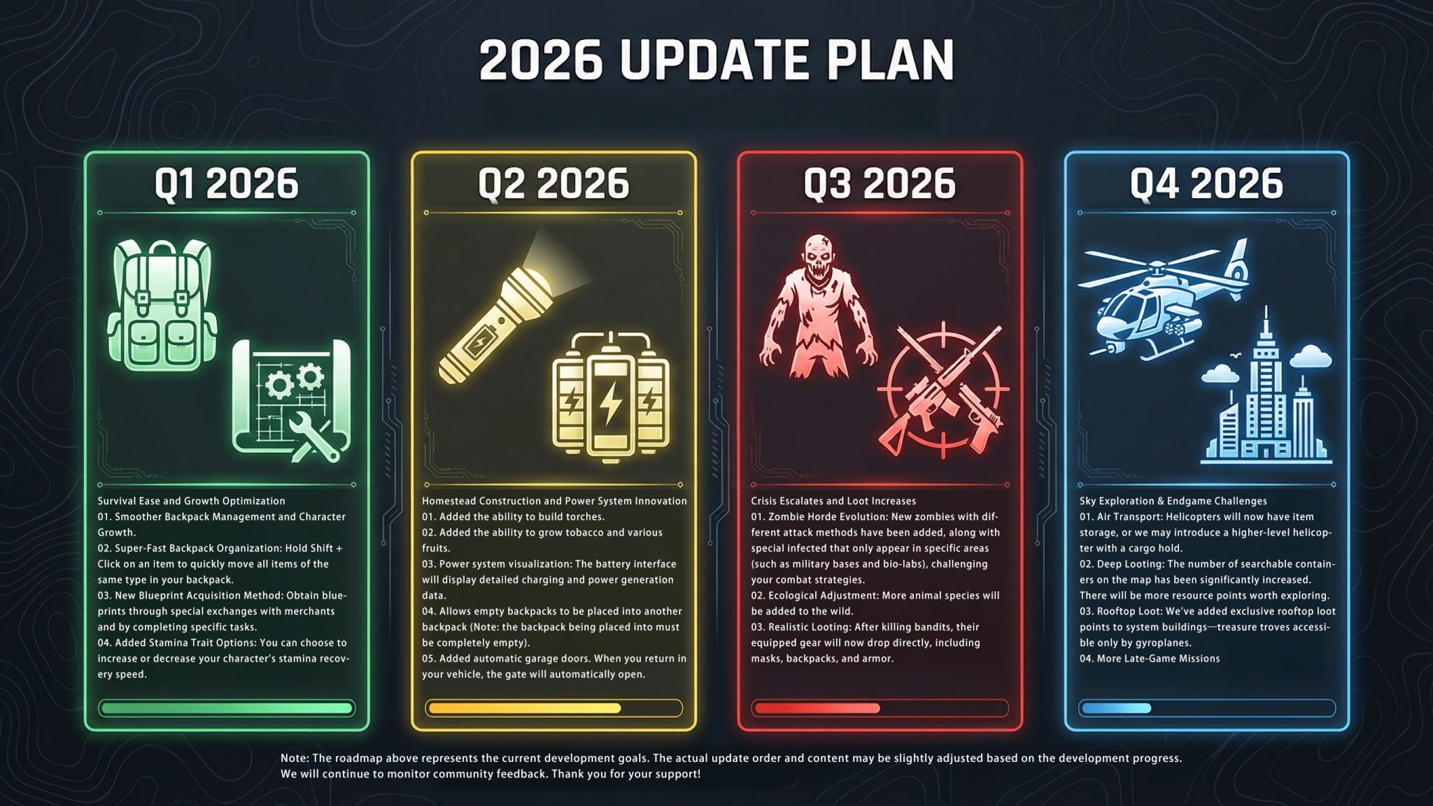 No One Survived: 2026 Road Map